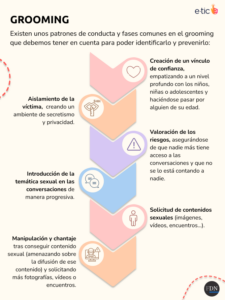 Grooming, que es, etapas, y como detectarlo y prevenirlo | ETIC