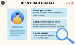 ¿Qué es la identidad digital? | E-TIC
